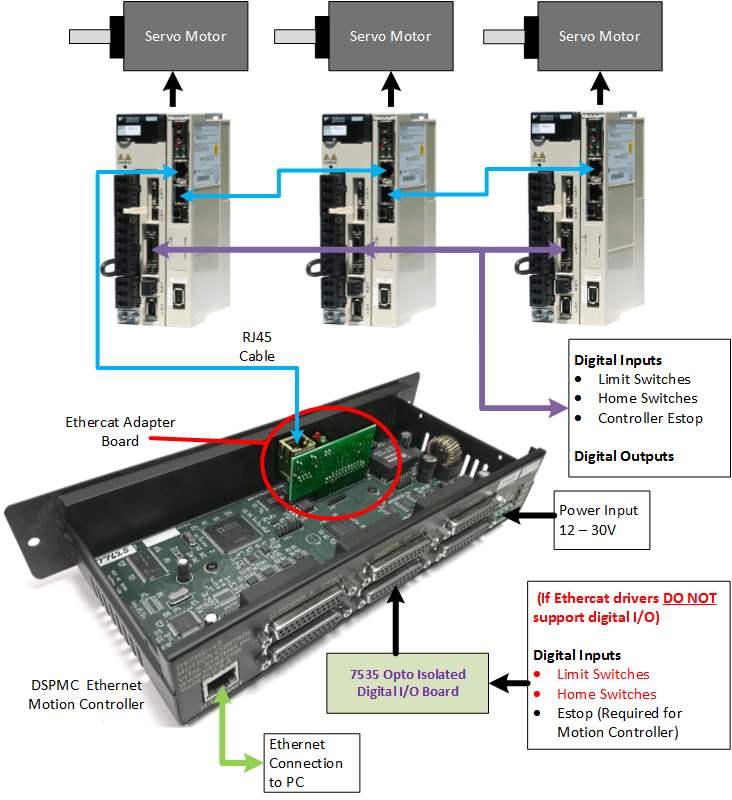 Ethernet Motion Controller Mach3 Mach4 Cnc Retrofit Machine Tools